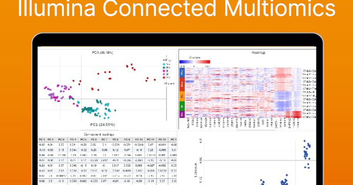Illumina | Unlocking Deeper Biological Insights with Illumina…