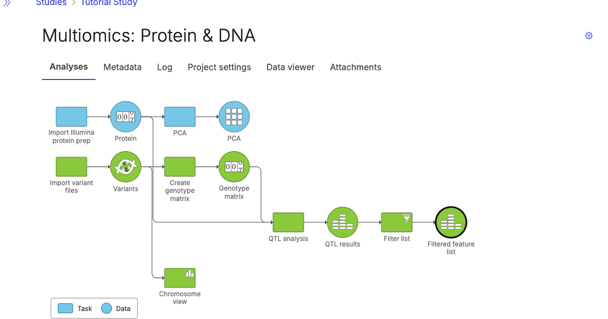 Illumina | Latest release of Illumina Connected Multiomics expands…