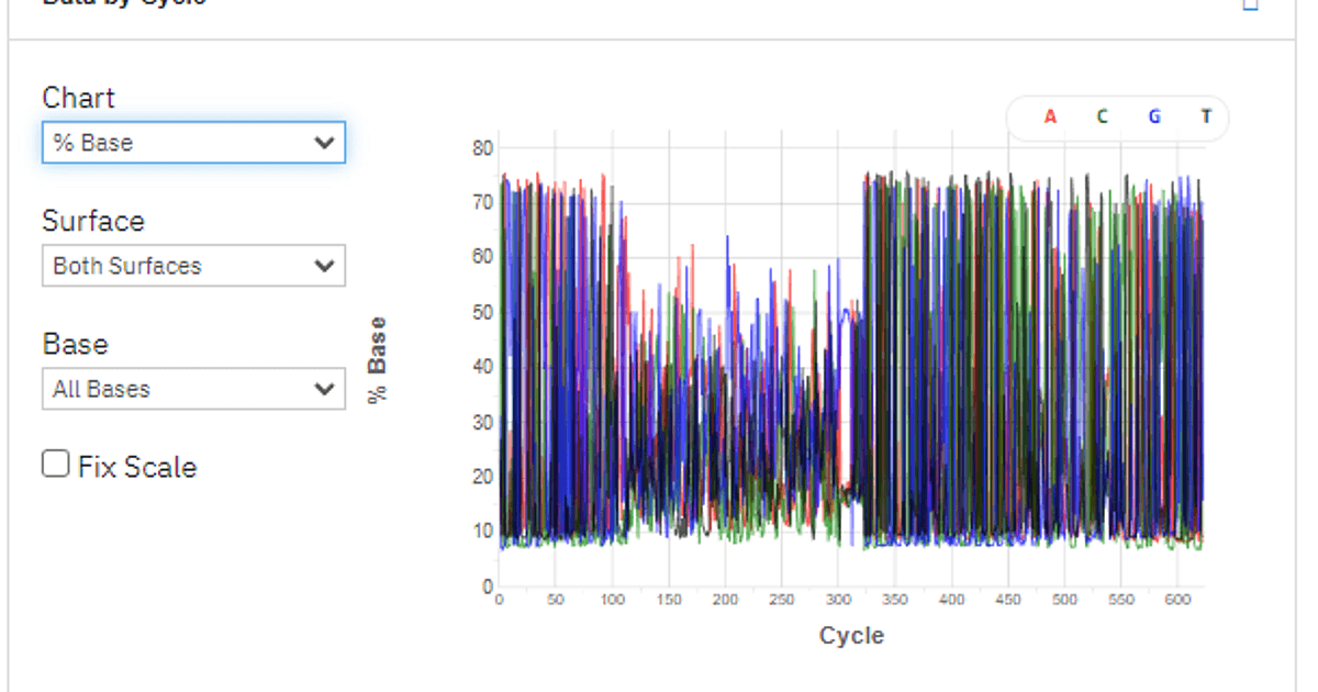 Illumina | Zymo Quick-16S Plus NGS Library Prep Kit (V3-V4)…